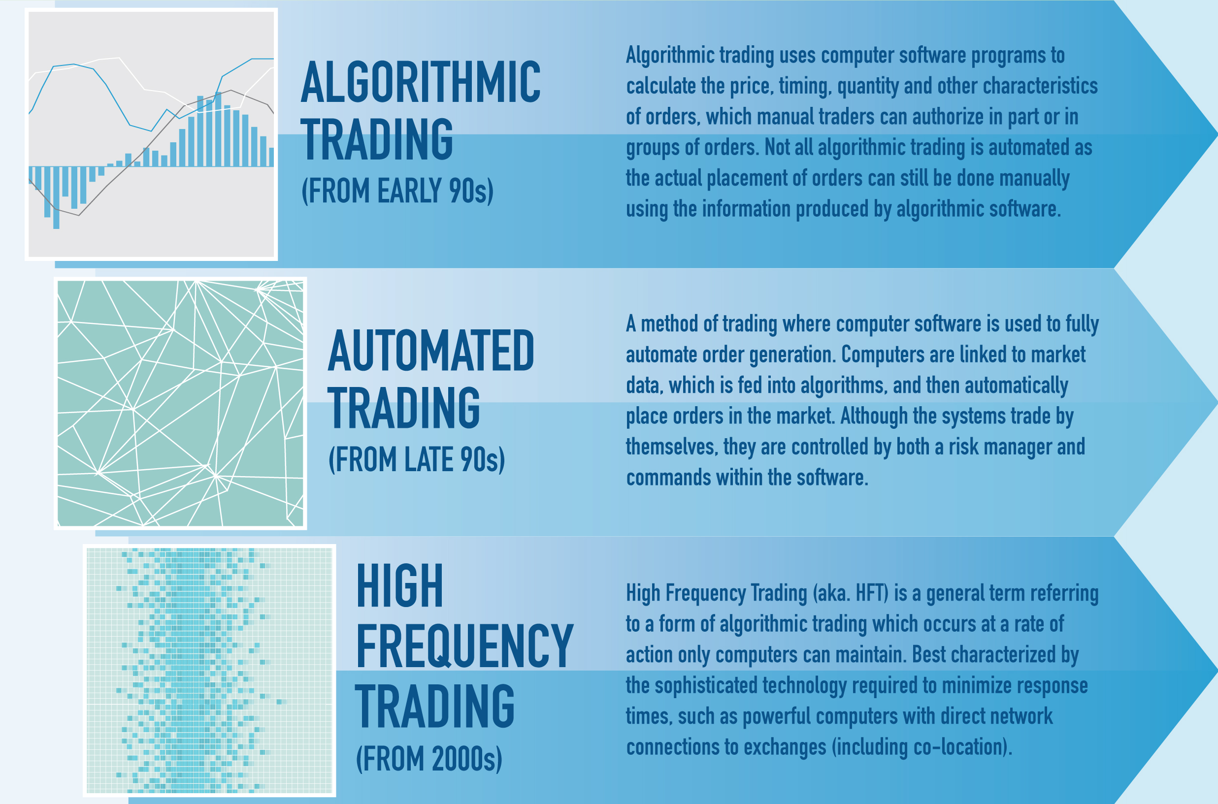 High Frequency Trading Strategies Trading Tuitions