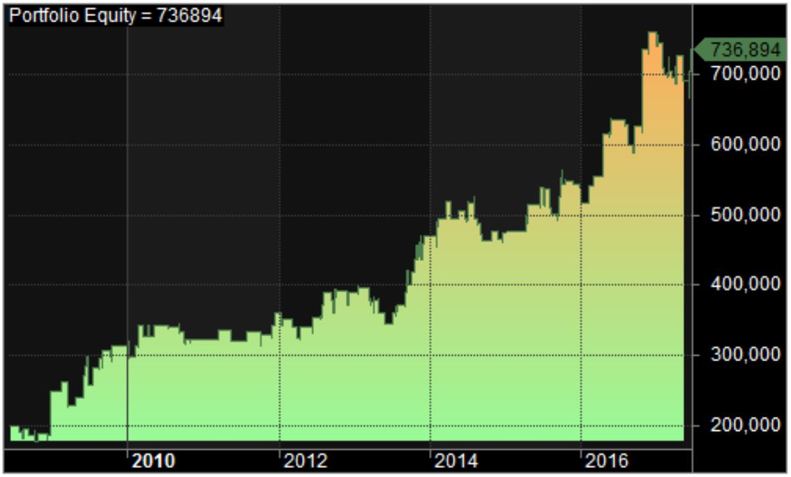 Linear Regression- Equity Curve - Trading Tuitions