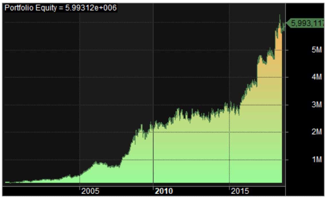 GMMA_Equity_Curve - Trading Tuitions