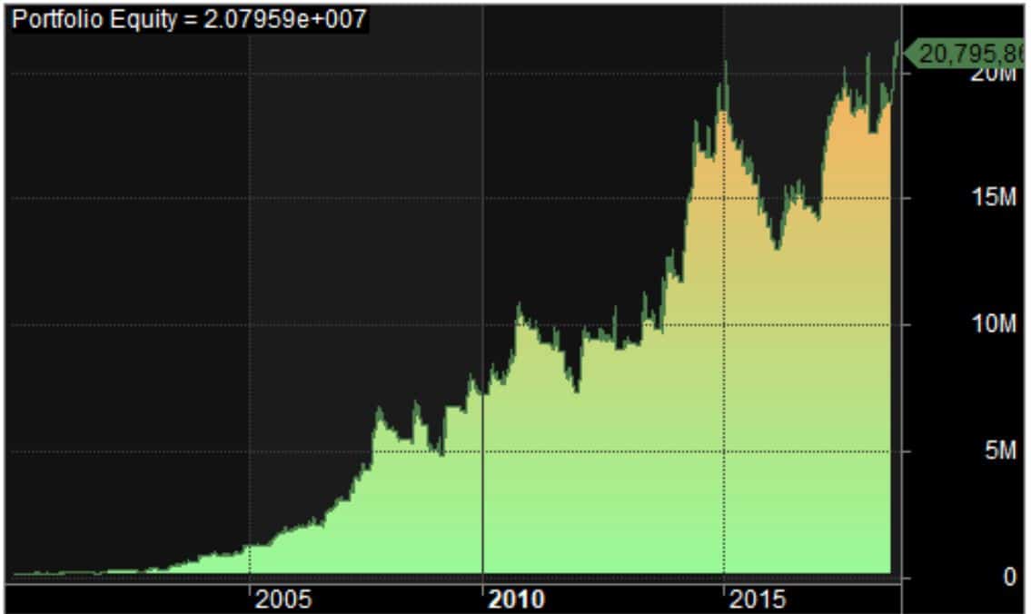 GMMA_Equity_Curve - Trading Tuitions