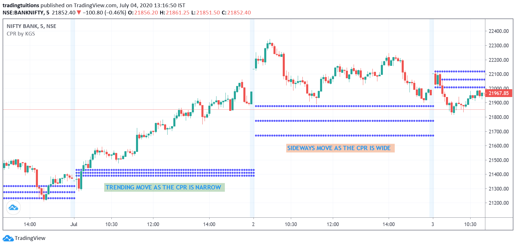 CPR Width - Trading Tuitions