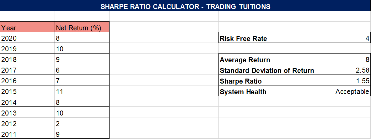 Sharpe Ratio Calculator Excel Sheet - Trading Tuitions